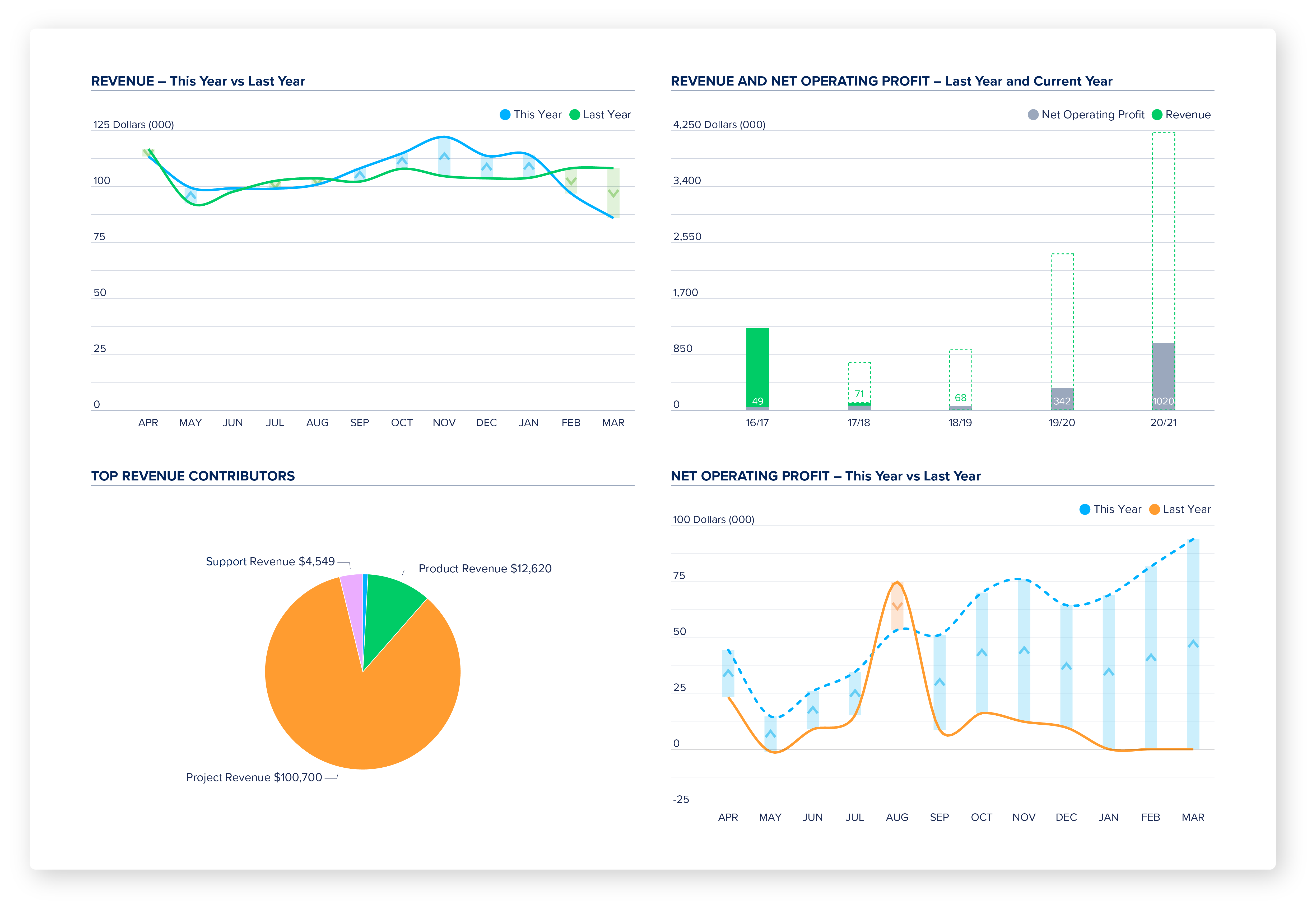 Home Spotlight Reporting
